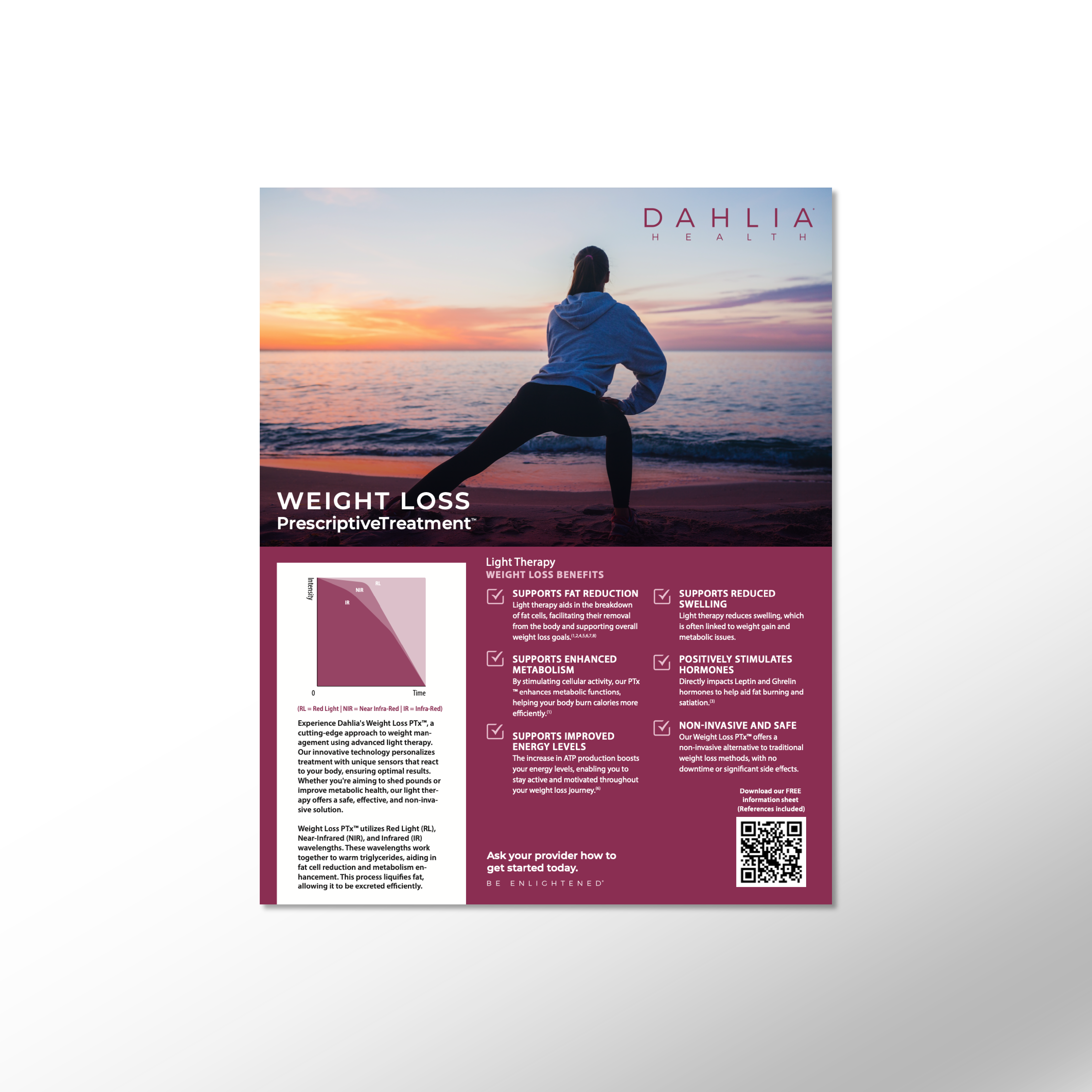 Weight Loss Poster (16x20) | Dahlia Health LLC